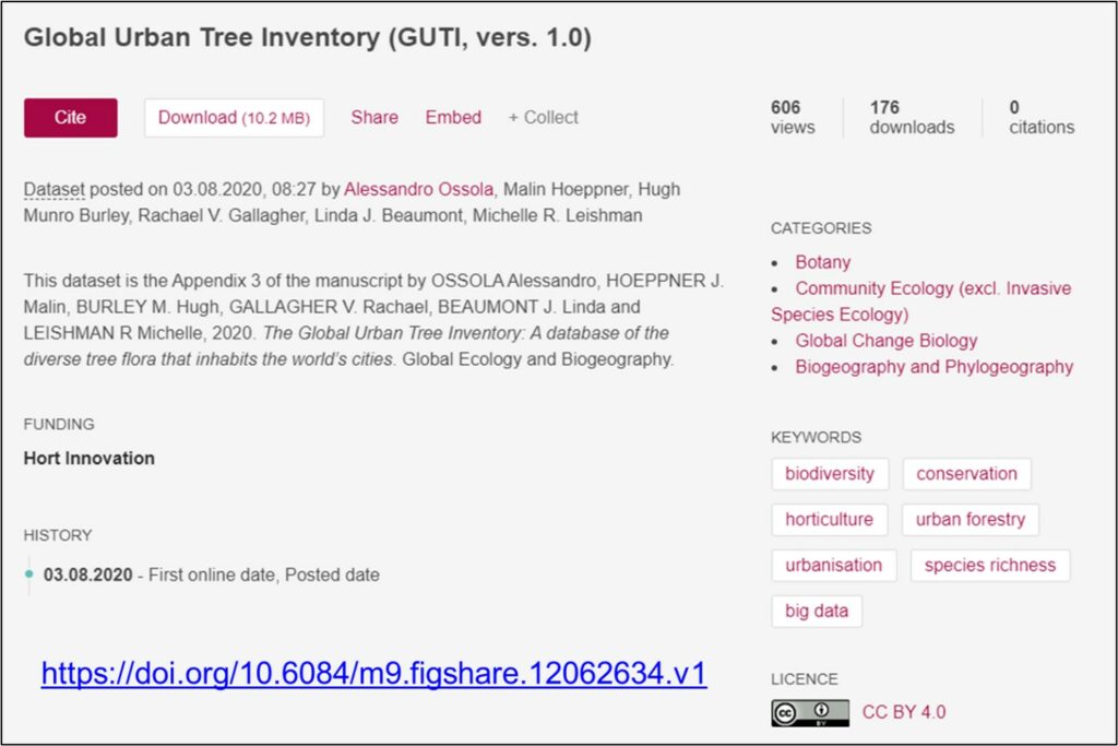 The Global Urban Tree Inventory (GUTI) | Which Plant Where